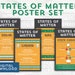 States of Matter Poster, Science Classroom Decor, Science Classroom ...