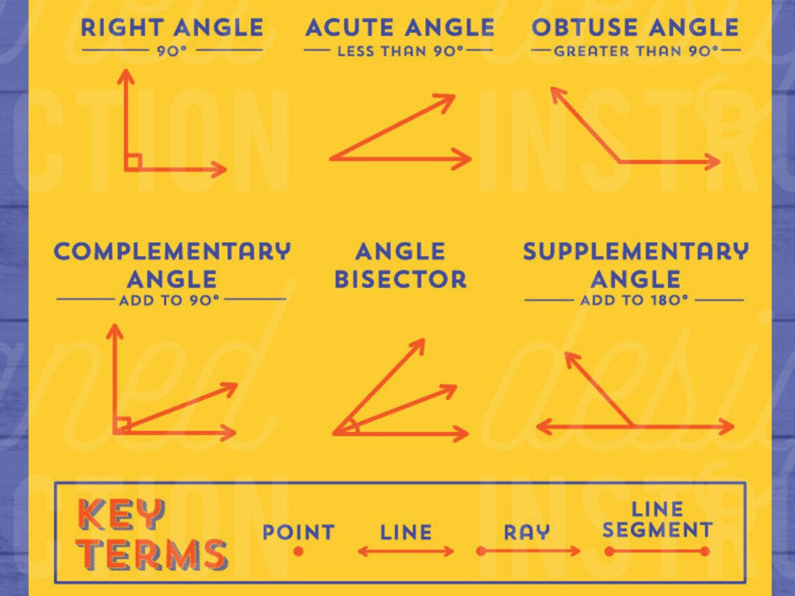 Angles and Lines Poster, Math Classroom Decor, Algebra Poster, Math ...