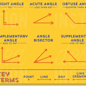 Angles and Lines Poster, Math Classroom Decor, Algebra Poster, Math ...