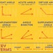 Angles and Lines Poster, Math Classroom Decor, Algebra Poster, Math ...