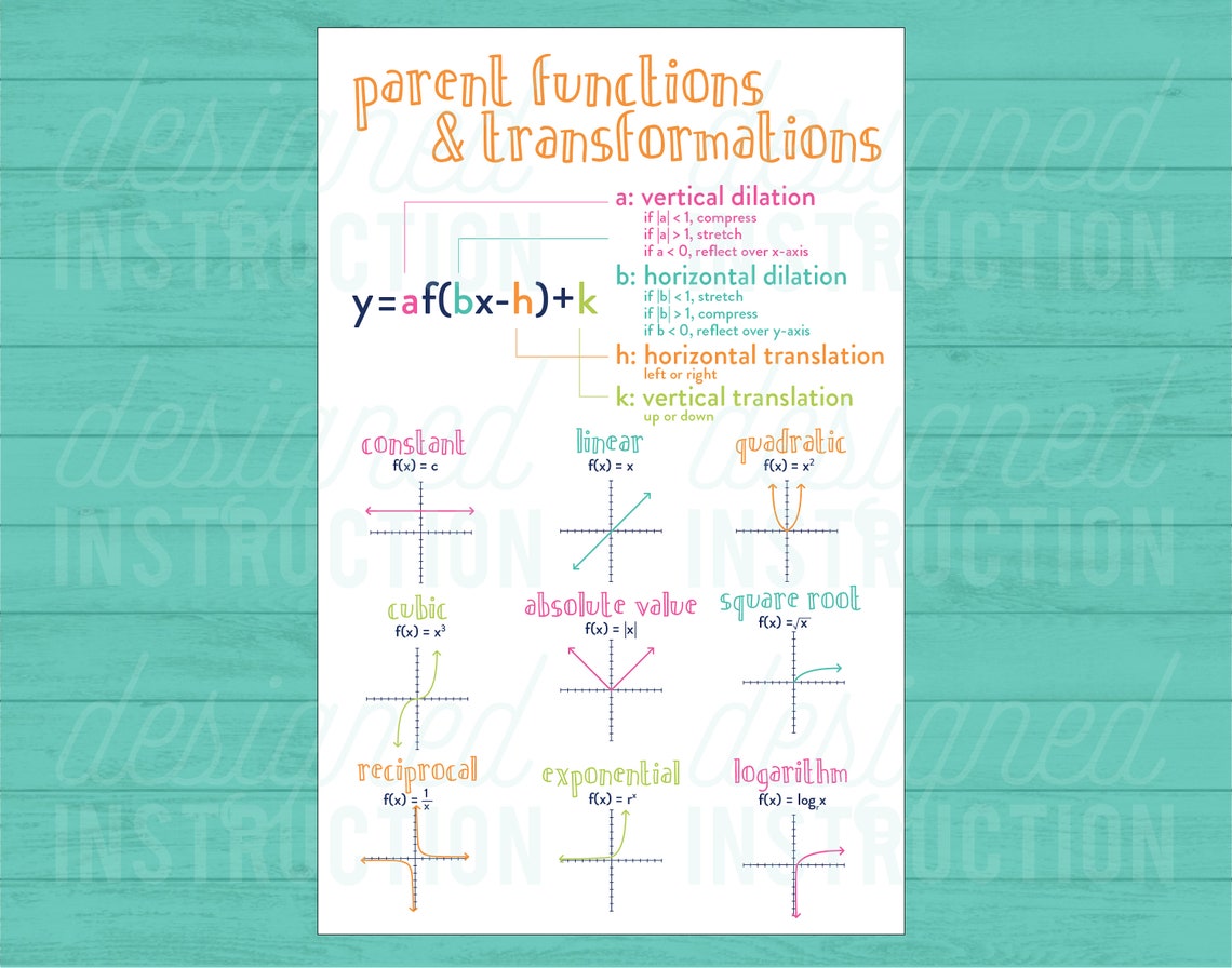 Parent Functions Poster, Algebra Poster, Calculus Poster, Pre Algebra ...