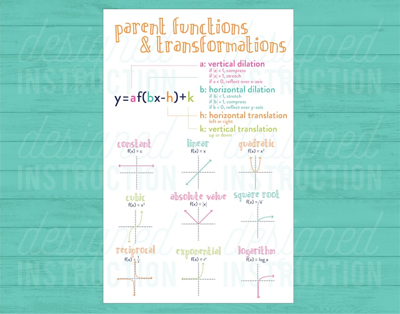 Parent Functions and Transformations: Instant Download Algebra 1 ...