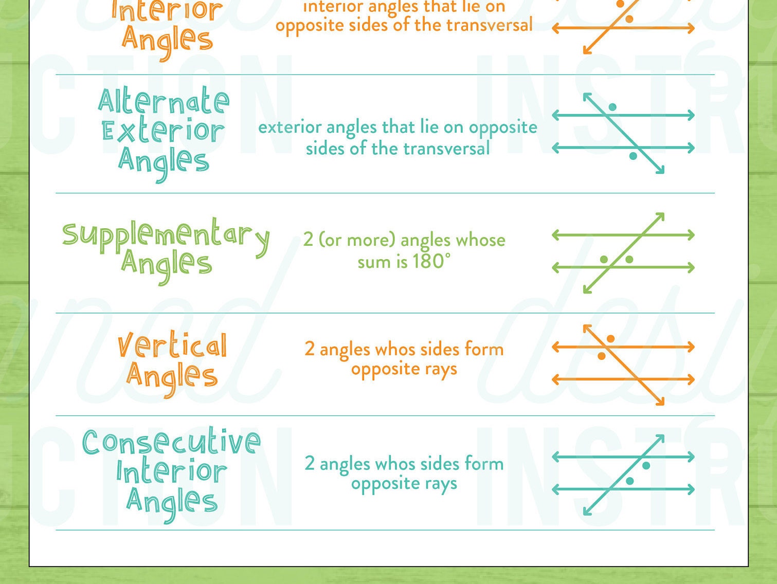 Lines and Angles Geometry Poster: Math Classroom Decor (digital ...