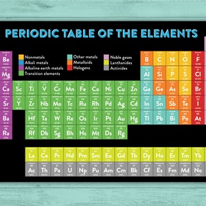 Periodic Table Poster, Science Classroom Decor, Science Poster, Science ...