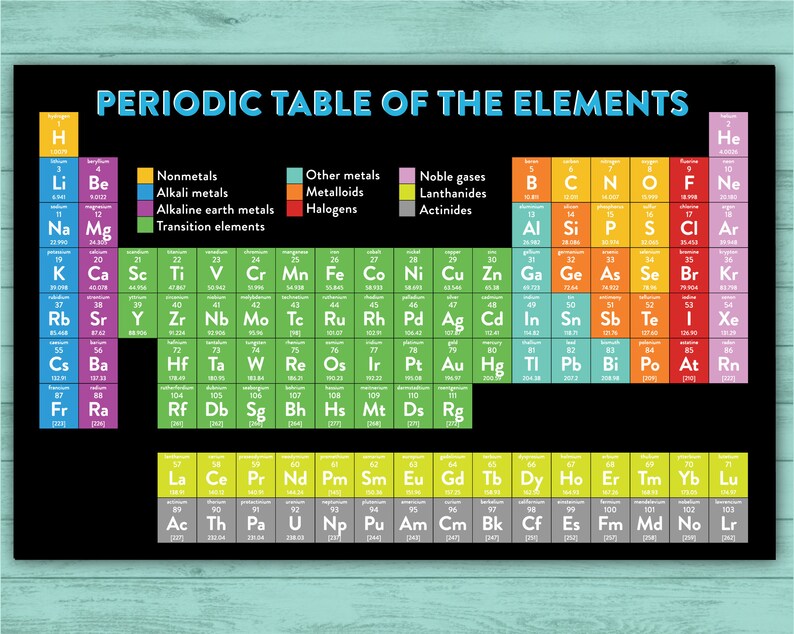 Periodic Table Poster, Science Classroom Decor, Science Poster, Science ...