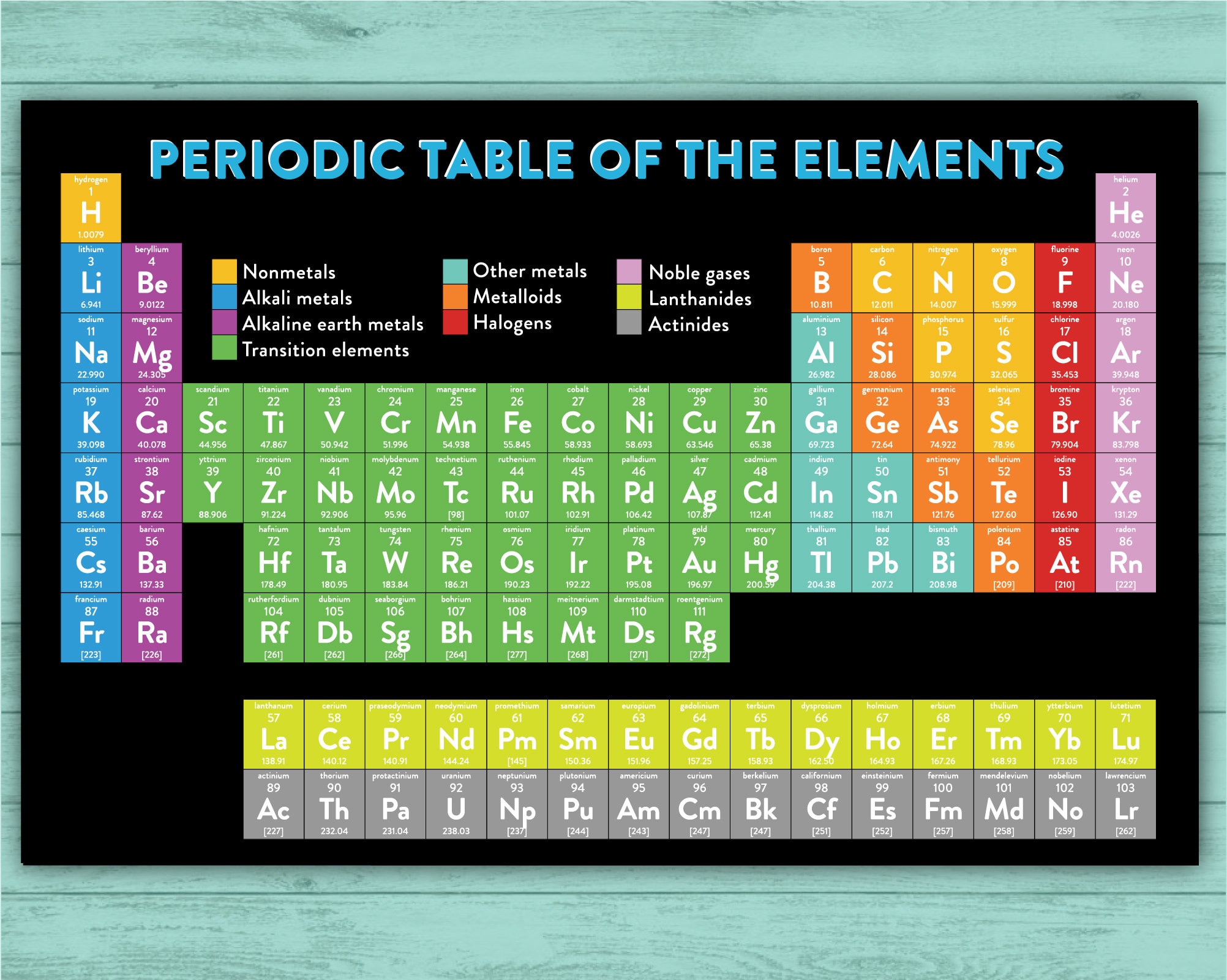 Periodic Table Poster, Science Classroom Decor, Science Poster, Science ...