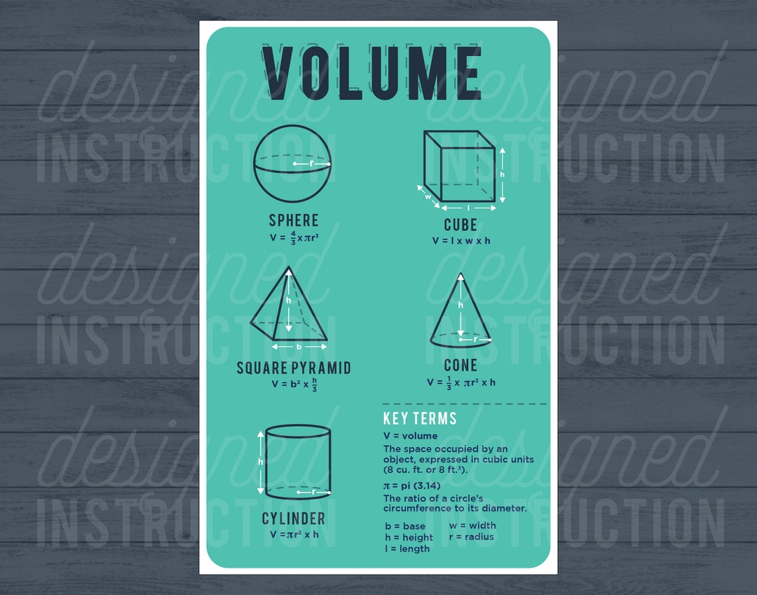 Volume Poster, Calculus, Math Classroom Decor, Algebra Poster, Math ...