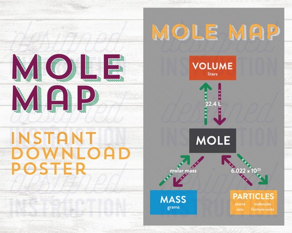 Mole Chart