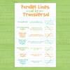Parent Functions and Transformations: Math Classroom Poster, Algebra ...