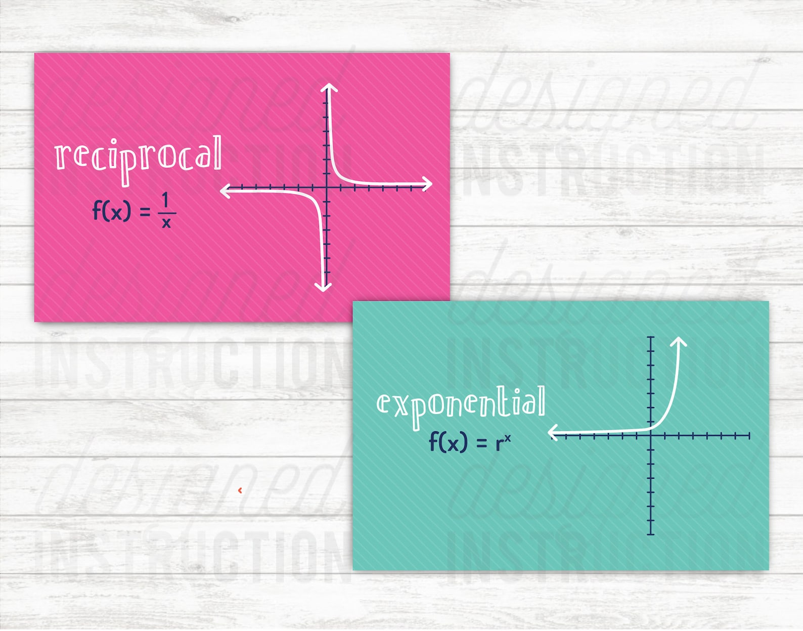 Parent Functions Poster, Math Classroom Decor, Algebra Poster, Calculus ...