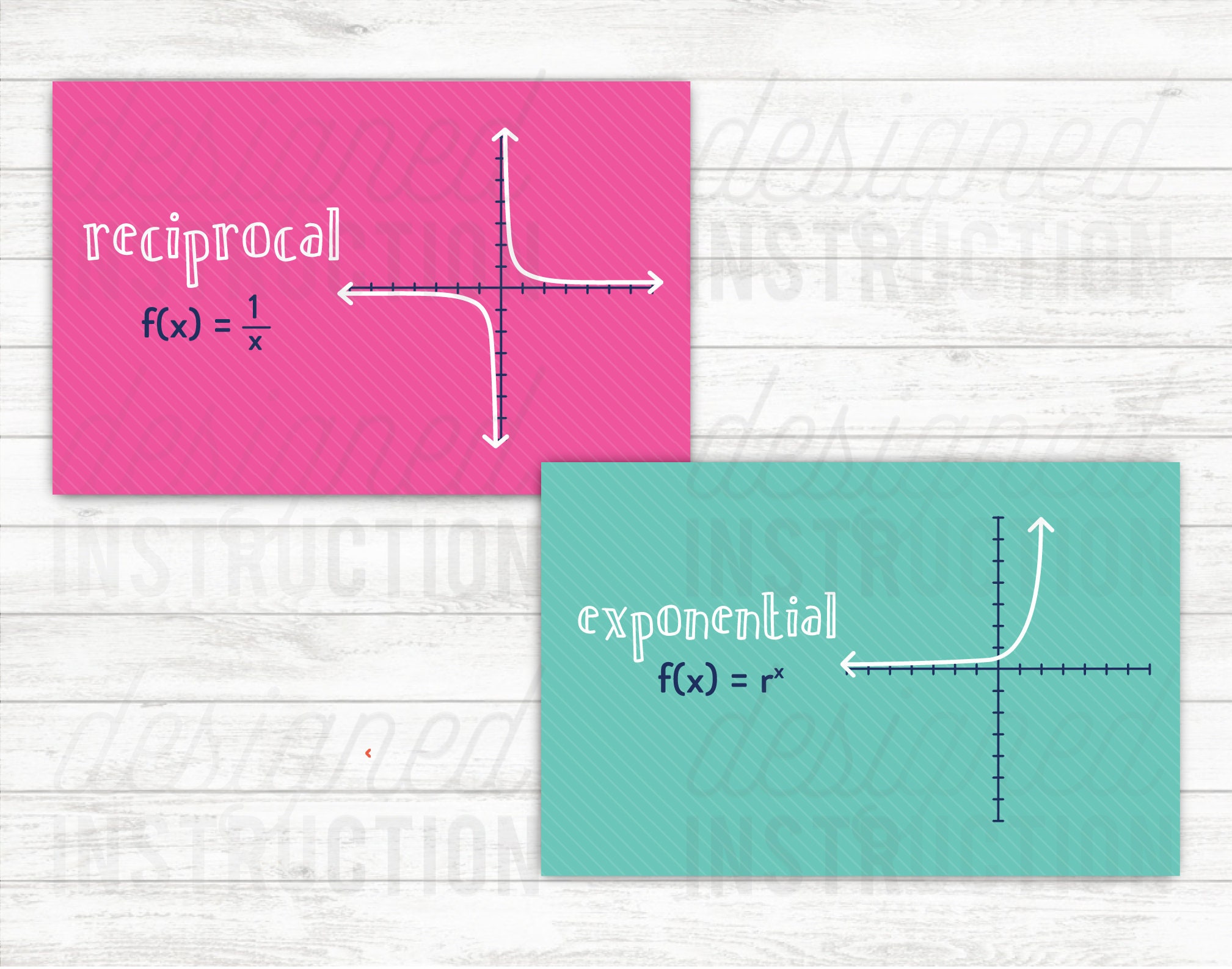 Parent Functions and Transformations: Math Classroom Poster, Algebra ...