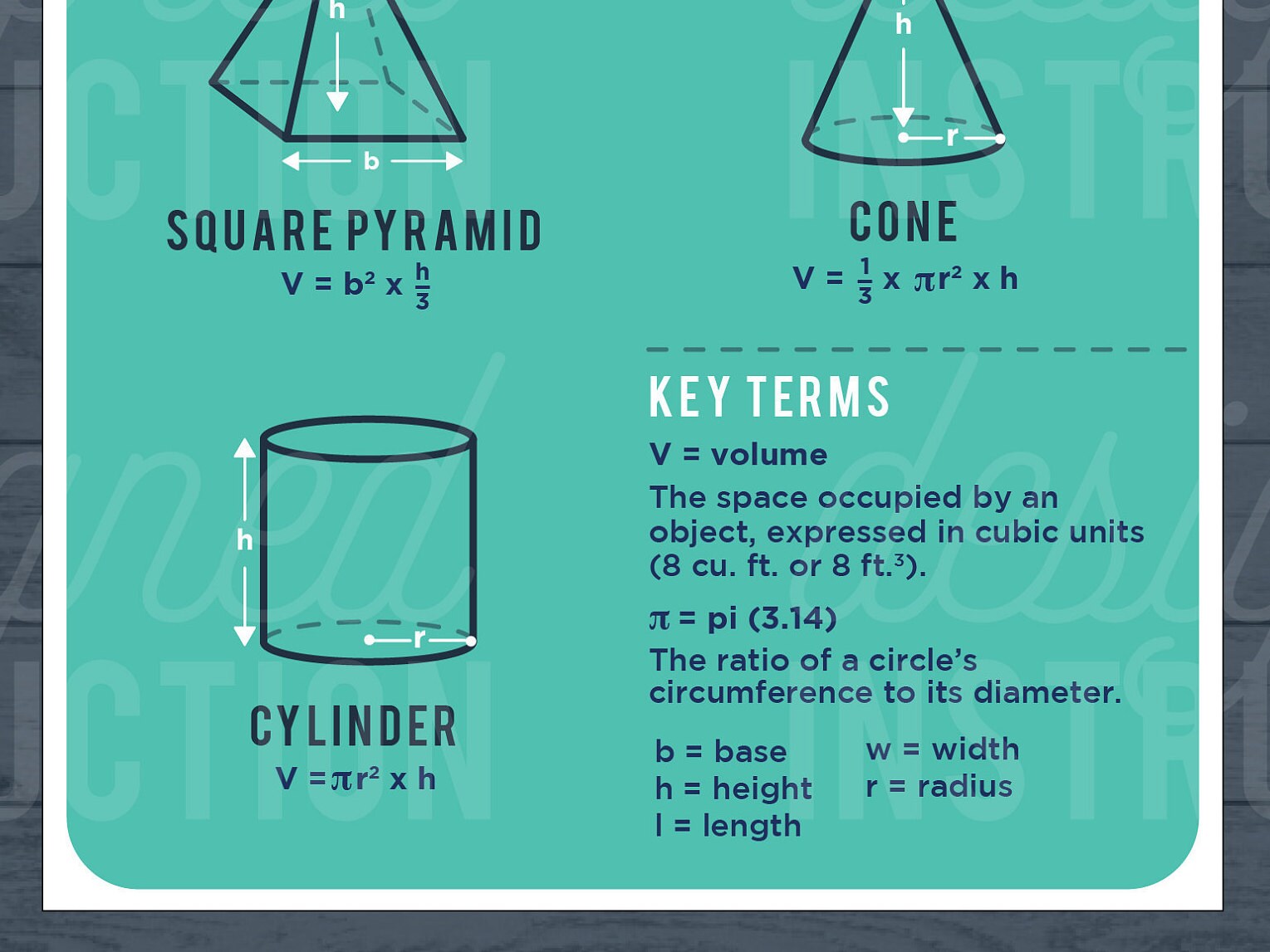 Volume Poster, Math Classroom Decor, Calculus, Algebra Poster, Geometry ...