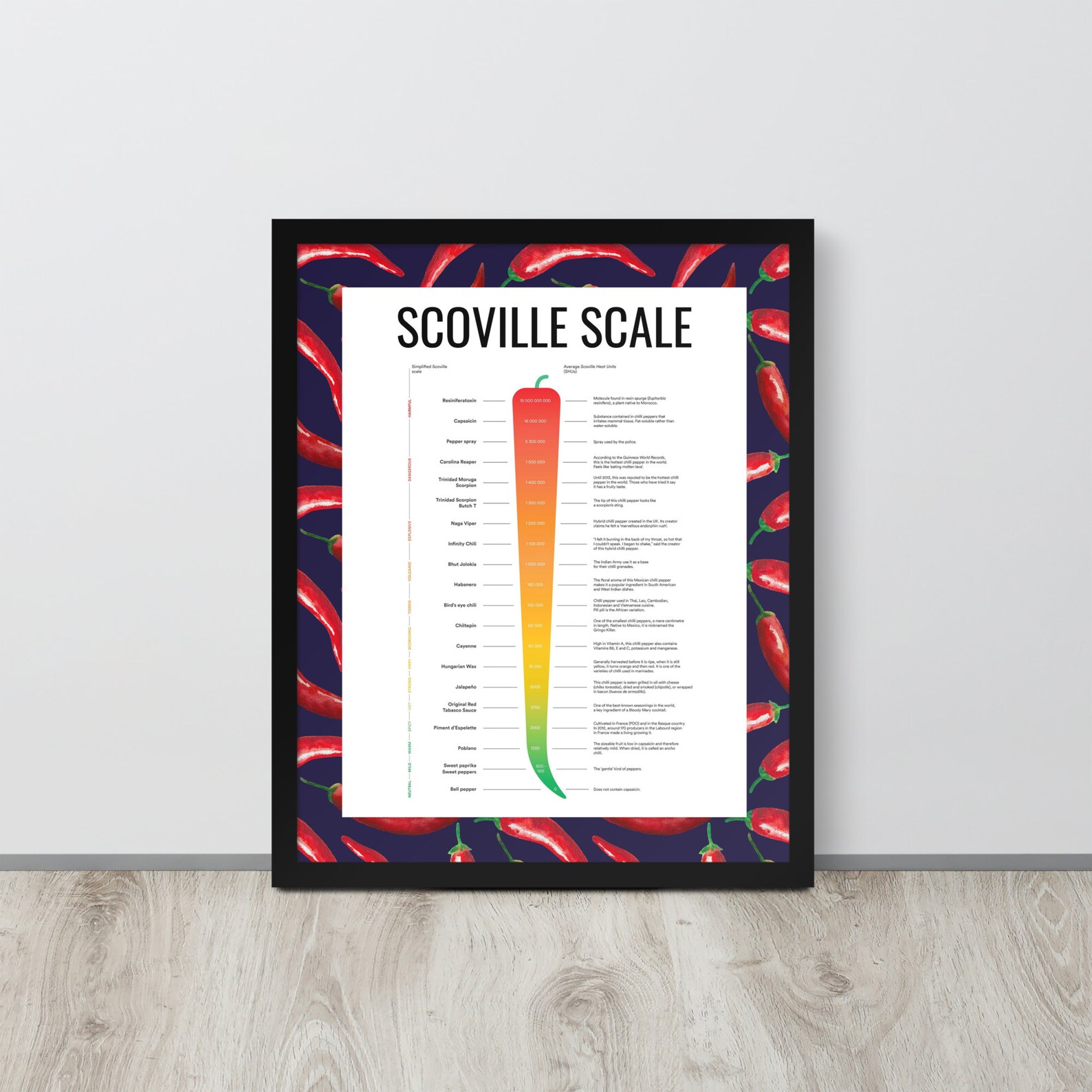 Scoville Scale Poster Peppers Hotness Scale Hot Pepper - Etsy