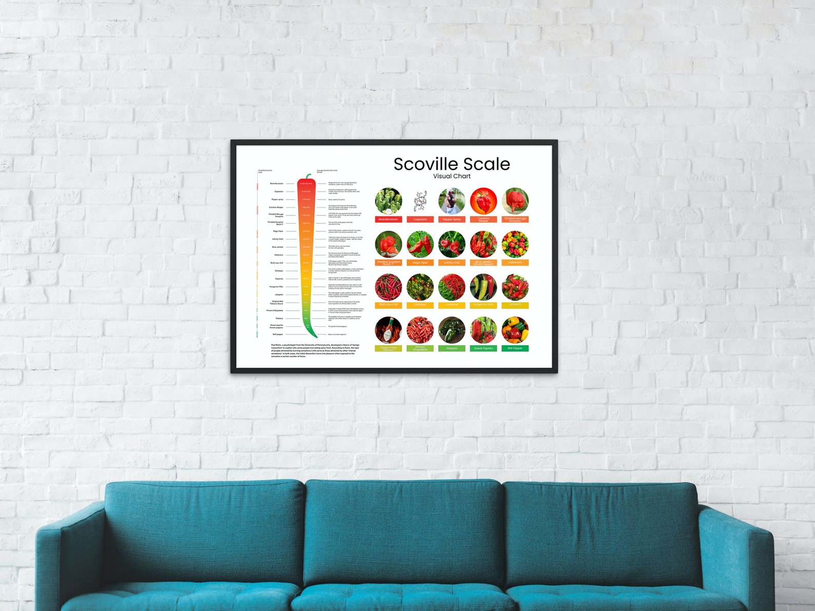 Scoville Scale Printable Poster Scoville Scale Visual Chart Peppers ...