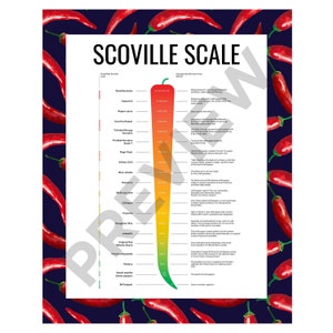 Scoville Scale Poster Peppers Hotness Scale Hot Pepper - Etsy