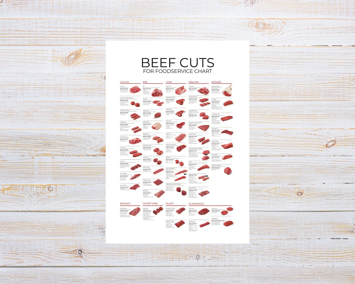 Angus Beef Cuts Poster Kitchen Decor Butcher Diagram Meat Cuts ...