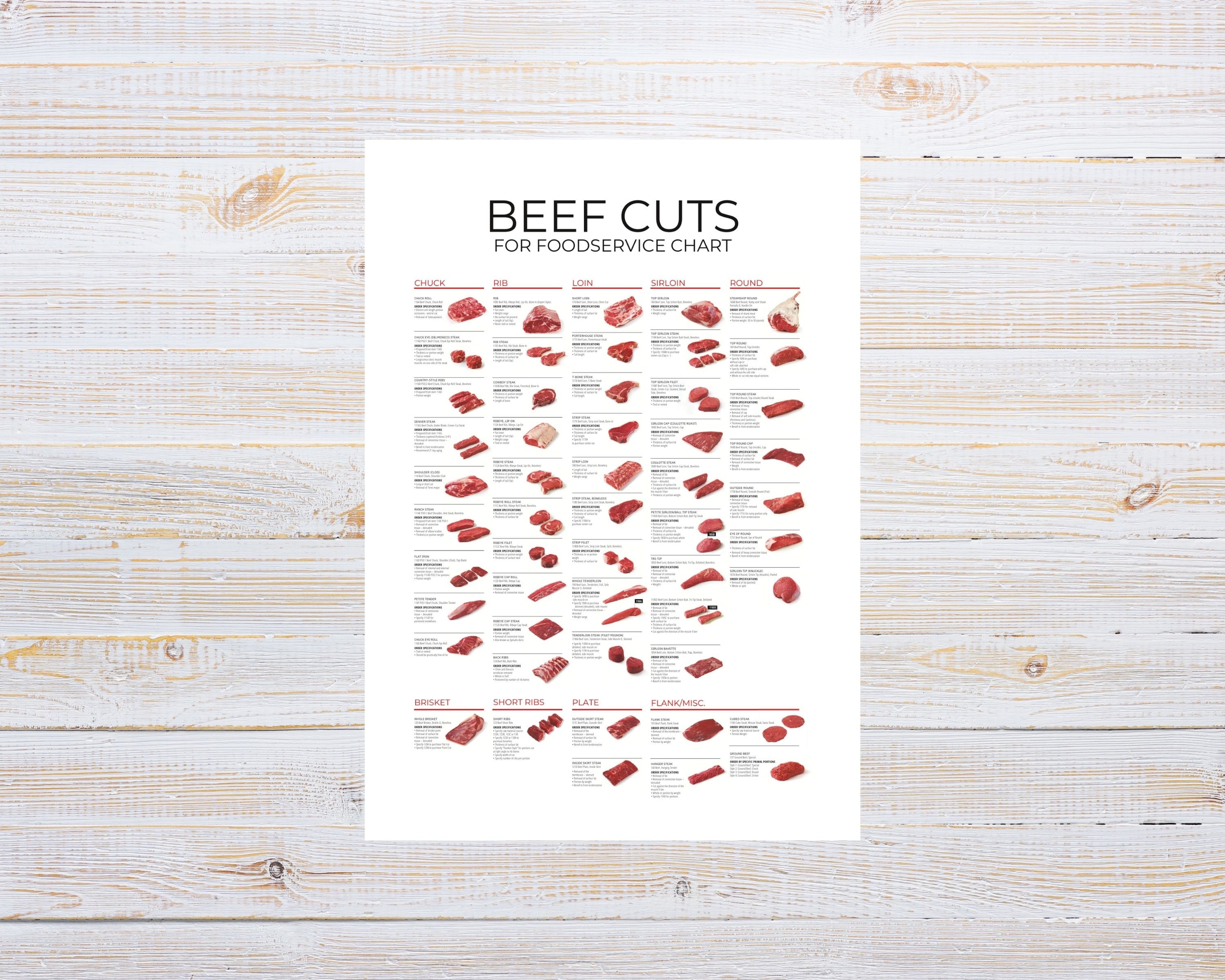 Angus Beef Cuts Poster Kitchen Decor Butcher Diagram Meat Cuts ...