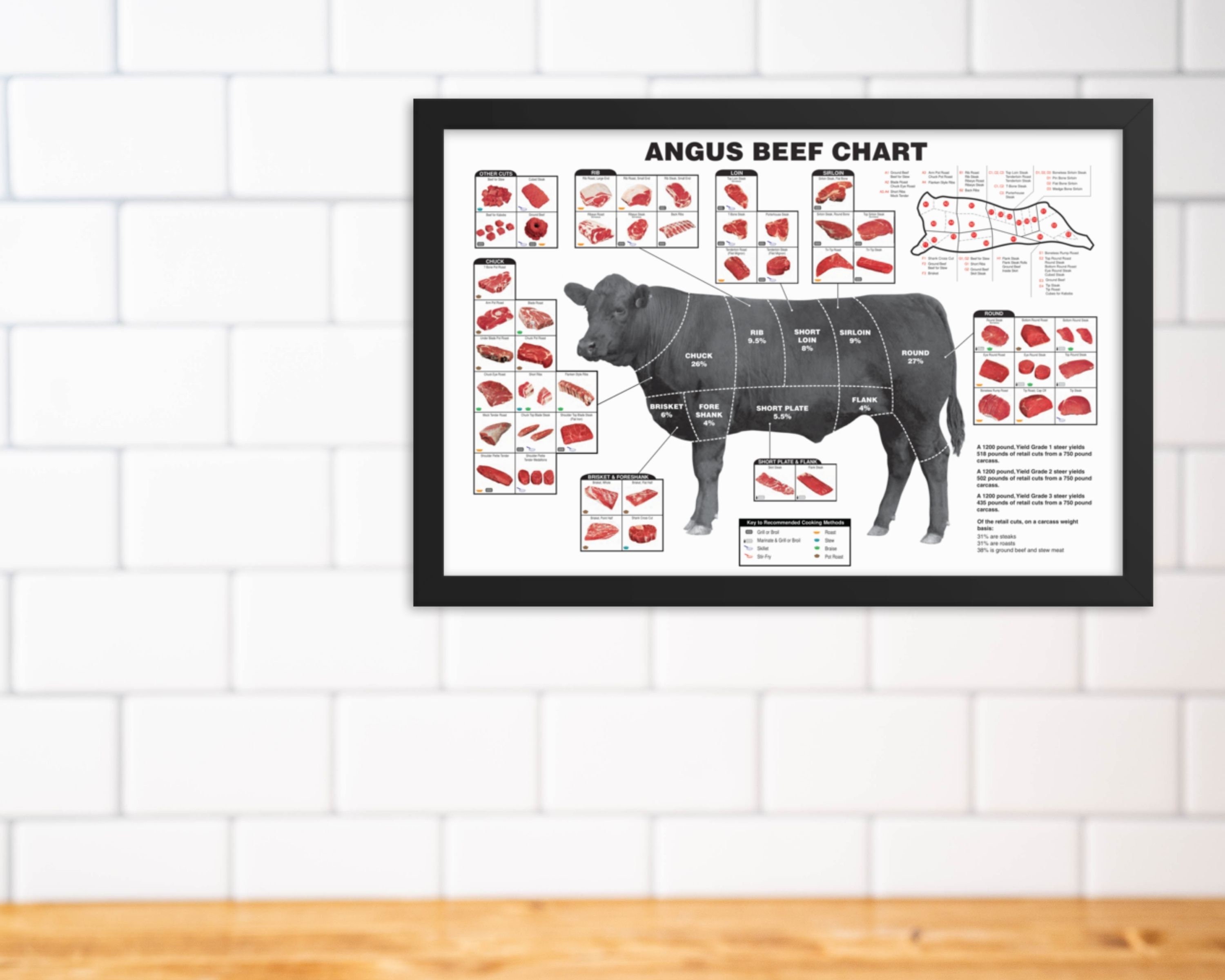 Angus Beef Chart Printable Poster Kitchen Decor Butcher - Etsy Australia