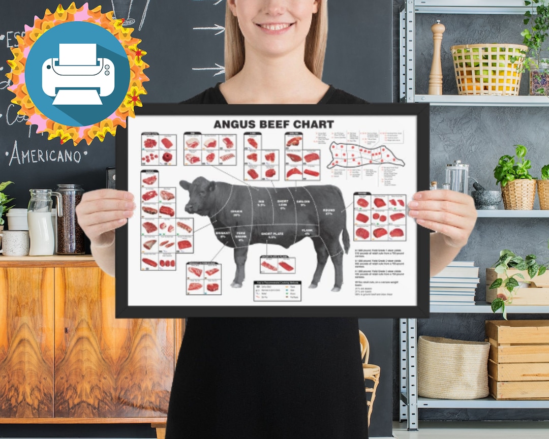 Angus Beef Chart Printable Poster Kitchen Decor Butcher Diagram Meat ...