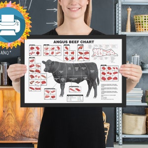 Angus Beef Chart Printable Poster Kitchen Decor Butcher | Etsy Australia