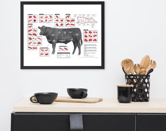 Angus Beef Chart Printable Poster Kitchen Decor Butcher | Etsy
