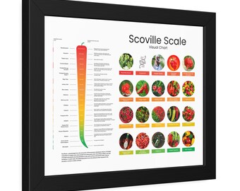 Hot Peppers Scale - Etsy