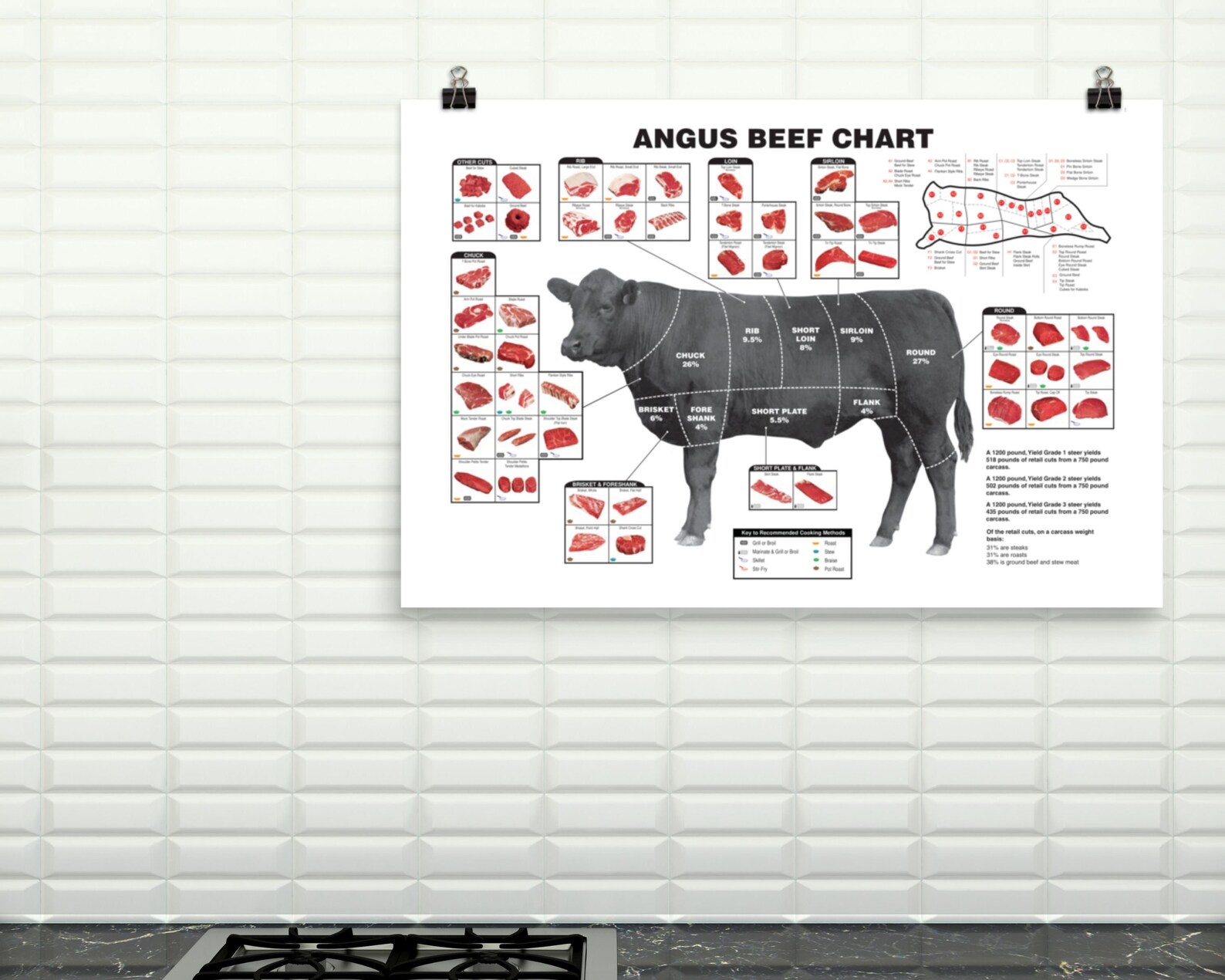 Angus Beef Chart Poster big Sized Kitchen Decor Butcher Diagram Meat ...