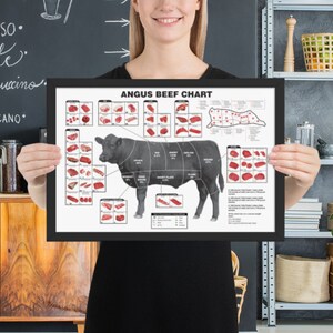 Angus Beef Chart Printable Poster Kitchen Decor Butcher Diagram Meat ...
