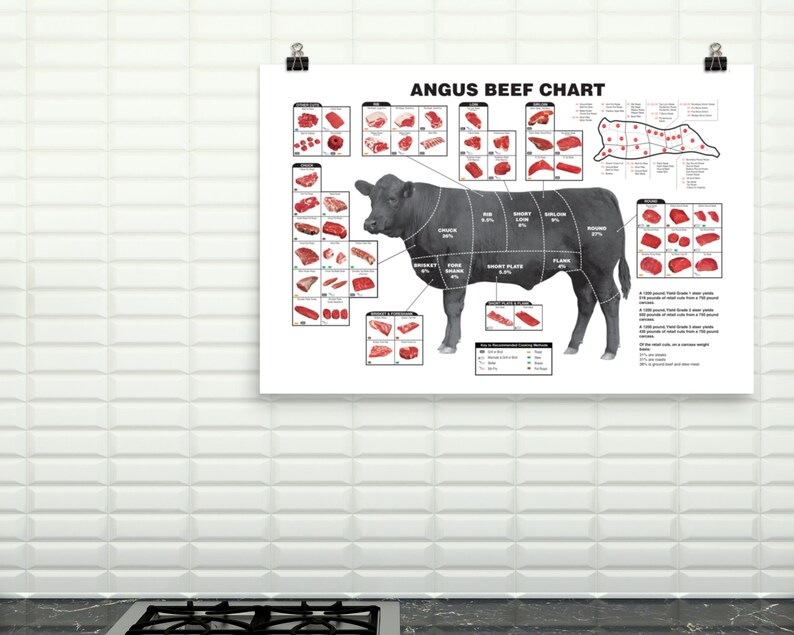 Angus Beef Chart Printable Poster Kitchen Decor Butcher Diagram Meat ...