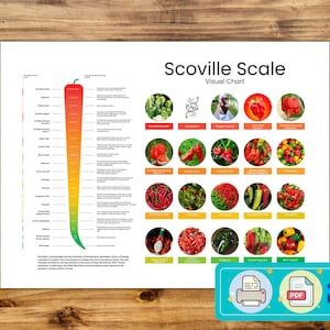 Scoville Scale Printable Poster Scoville Scale Visual Chart Peppers ...