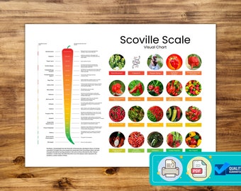 Hot Peppers Scale - Etsy
