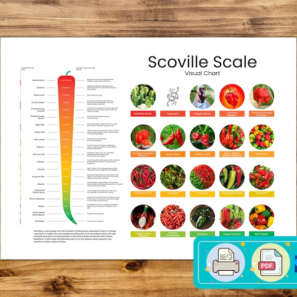 Scoville - Etsy