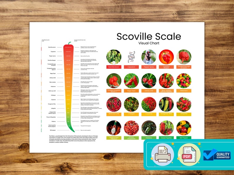Scoville Scale Printable Poster Scoville Scale Visual Chart Peppers ...