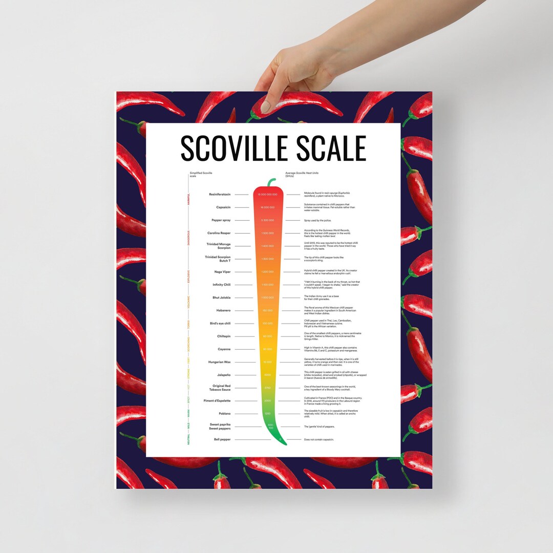 Scoville Scale Poster Peppers Hotness Scale Hot Pepper Scale - Etsy