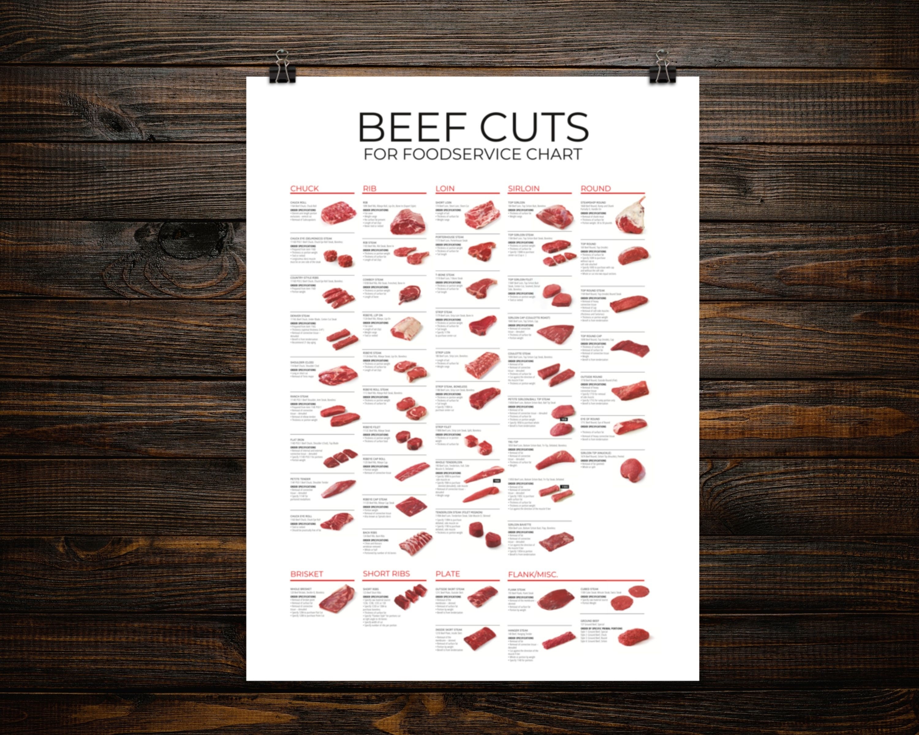 Angus Beef Cuts Poster Kitchen Decor Butcher Diagram Meat Cuts ...