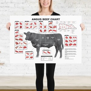 Angus Beef Chart Poster big Sized Kitchen Decor Butcher Diagram Meat ...