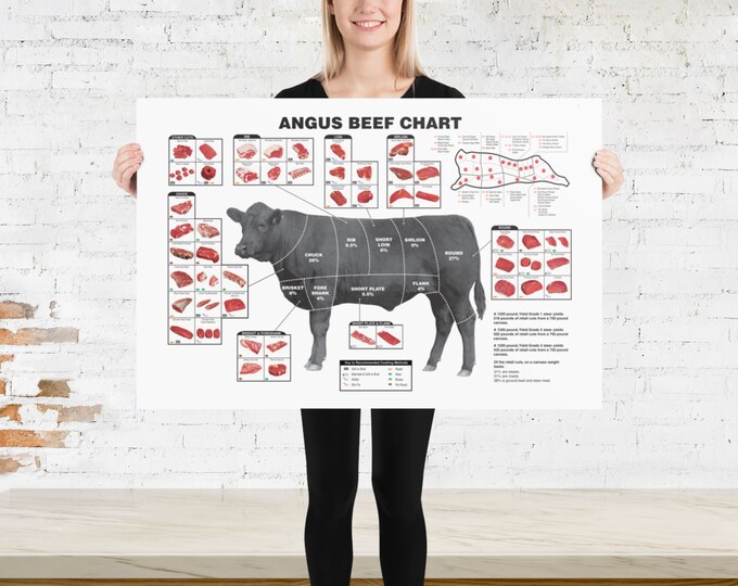 Angus Beef Chart Poster big Sized Kitchen Decor Butcher Diagram Meat ...
