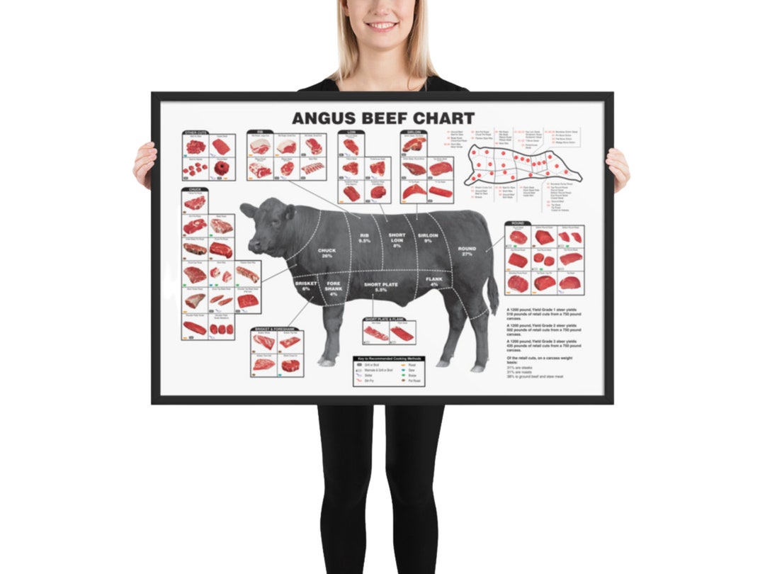 Angus Beef Chart Framed Poster Kitchen Decor Butcher Diagram Meat Cuts ...