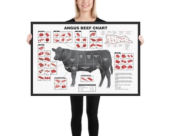 Angus Beef Butcher Chart Laminated Poster - Etsy