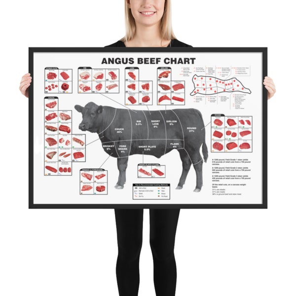 Cow Butcher Diagram - Etsy
