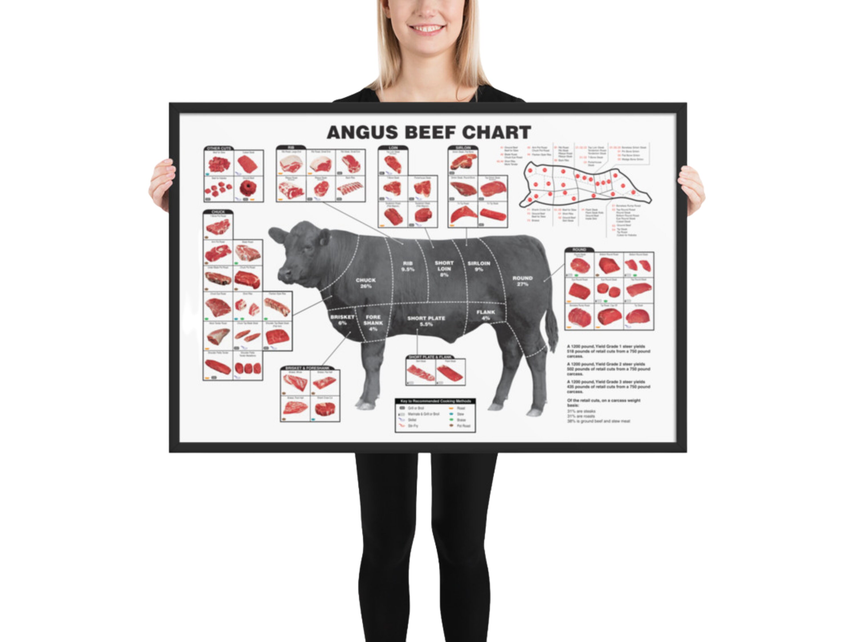 Angus Beef Chart Framed Poster Kitchen Decor Butcher Diagram Meat Cuts ...