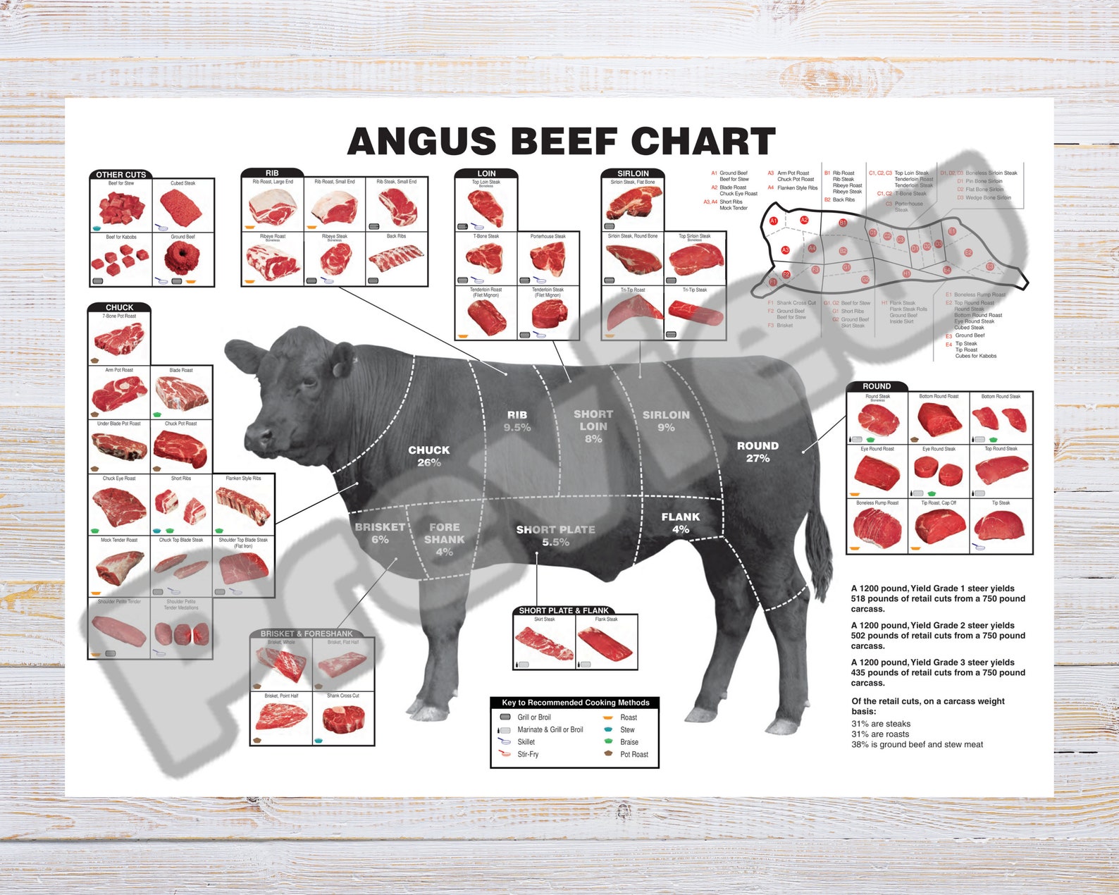 Angus Beef Chart Poster big Sized Kitchen Decor Butcher Diagram Meat ...