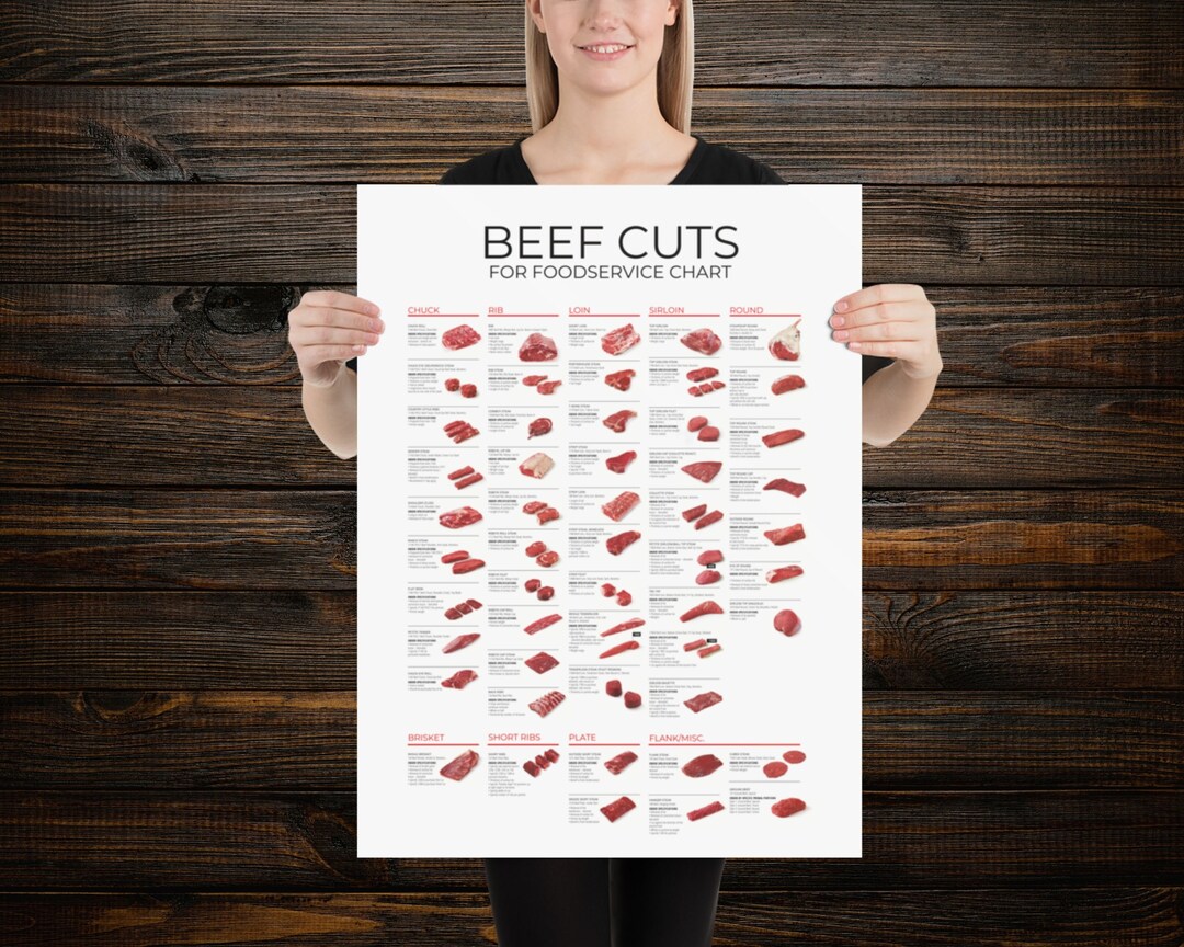 Angus Beef Cuts Poster Kitchen Decor Butcher Diagram Meat Cuts ...
