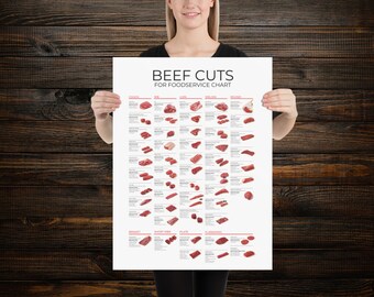 Angus Beef Chart Printable Poster Kitchen Decor Butcher | Etsy