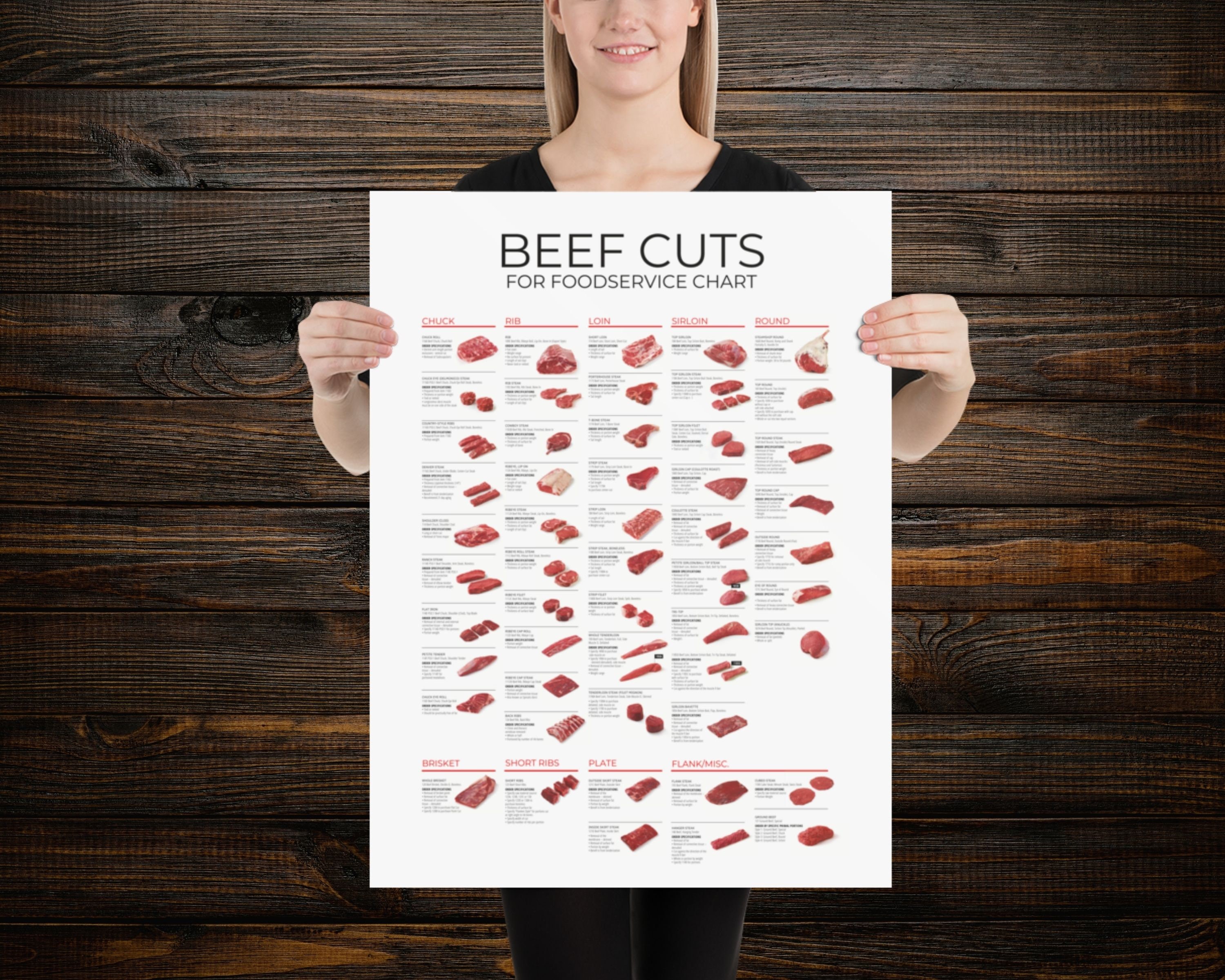 Angus Beef Cuts Poster Kitchen Decor Butcher Diagram Meat Cuts ...