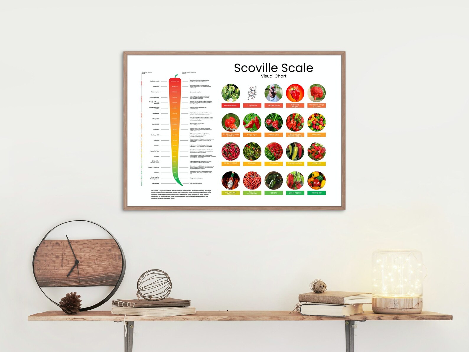 Scoville Scale Printable Poster Scoville Scale Visual Chart Peppers ...