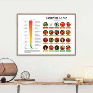 Scoville Scale Printable Poster Scoville Scale Visual Chart Peppers ...
