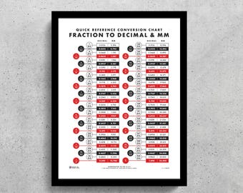 Decimal Equivalents Conversion Chart Poster - Digital Files Only - Etsy