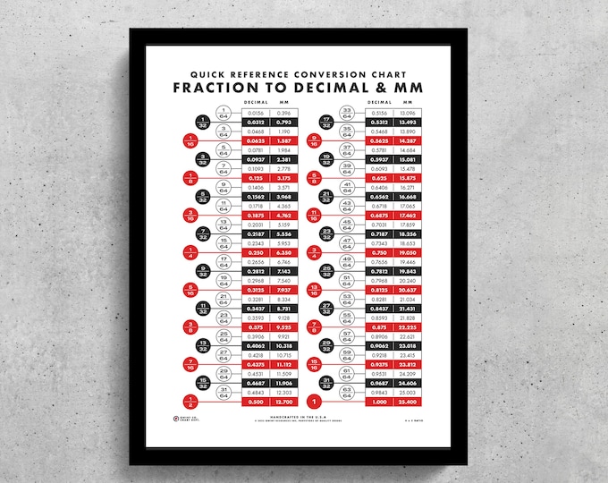 Fraction-decimal Conversion Chart - Etsy Canada