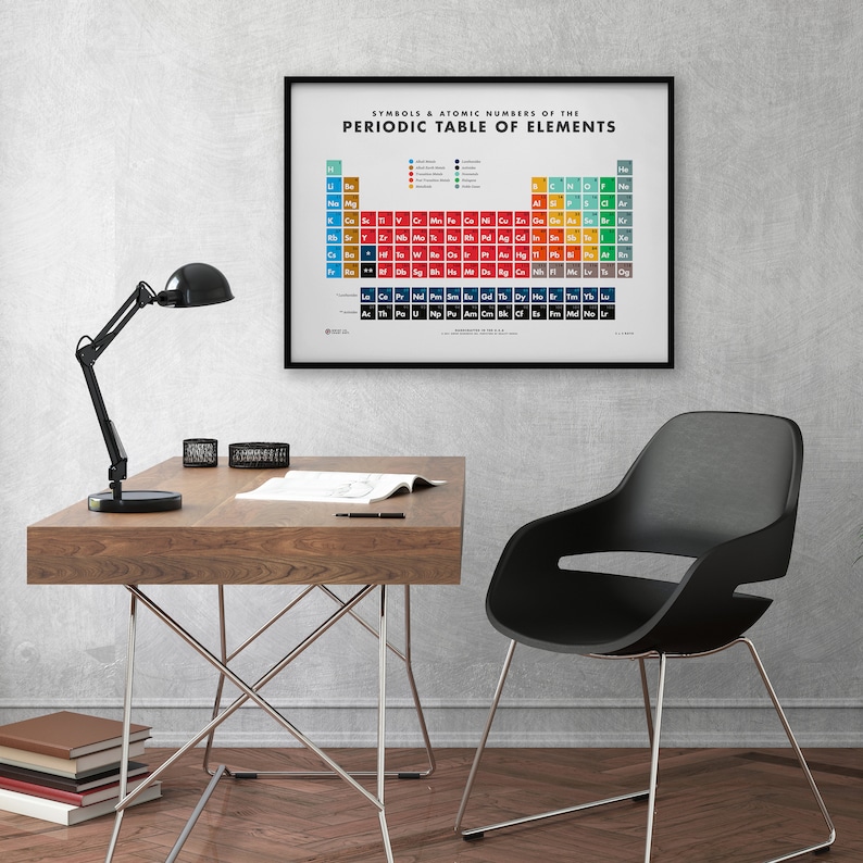 Periodic Table of Elements Wall Art Printable Science - Etsy